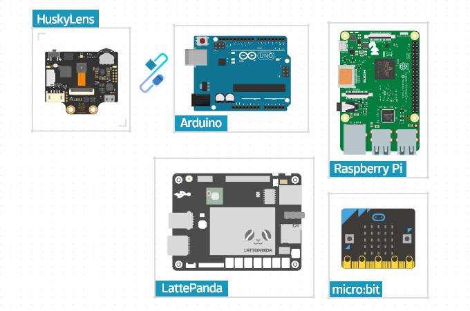 Dfrobot Gravity Huskylens An Easy To Use Ai Machine Vision Sensor Robo Nepal