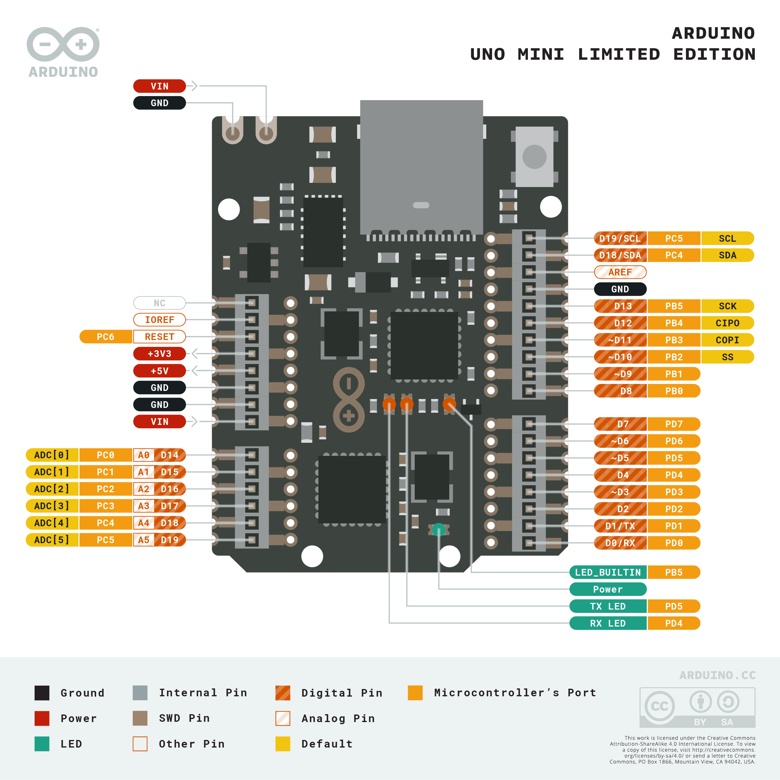 Arduino Uno Mini Limited Edition ABX00062 - Robo Nepal