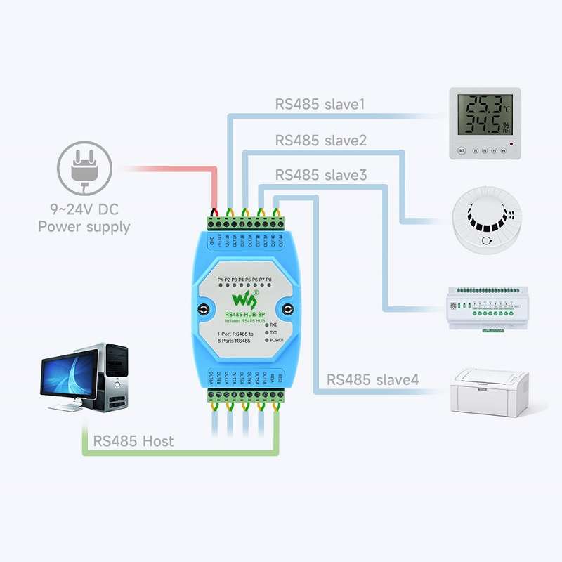 Waveshare Industrial-grade Isolated 8-ch RS485 Hub, Rail-mount Support, Wide Baud Rate Range ...